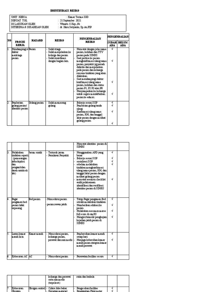 Identifikasi Risiko Ok Igd | PDF