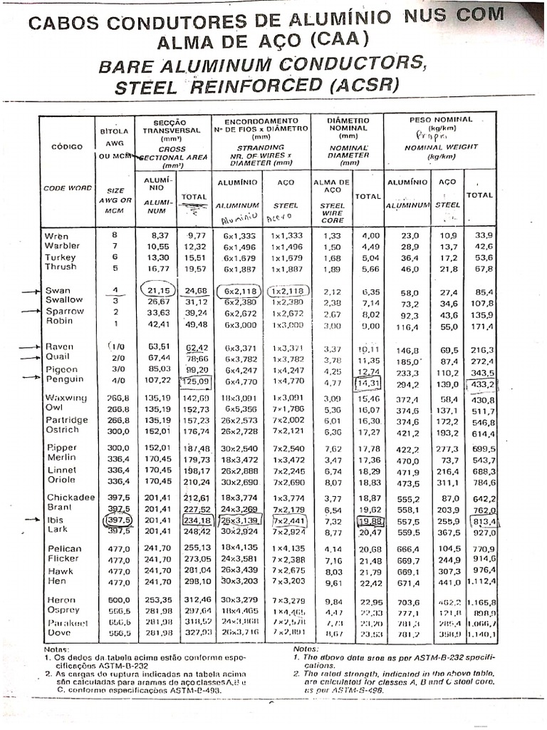 Tabla de Conductores Completa | PDF