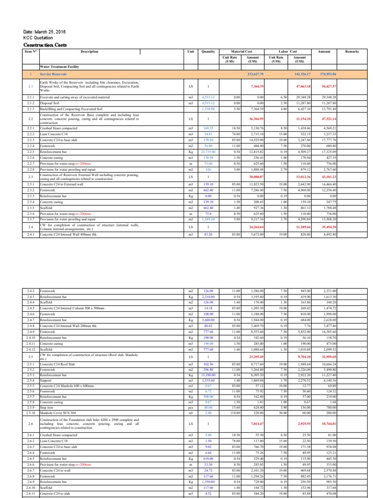 BoQ Model For Reservoir | PDF | Concrete | Composite Material