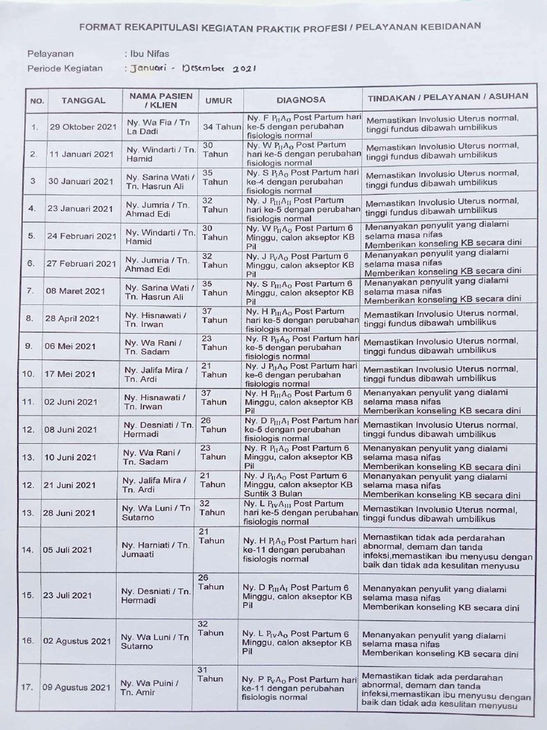 Bufas Ani 2021 | PDF