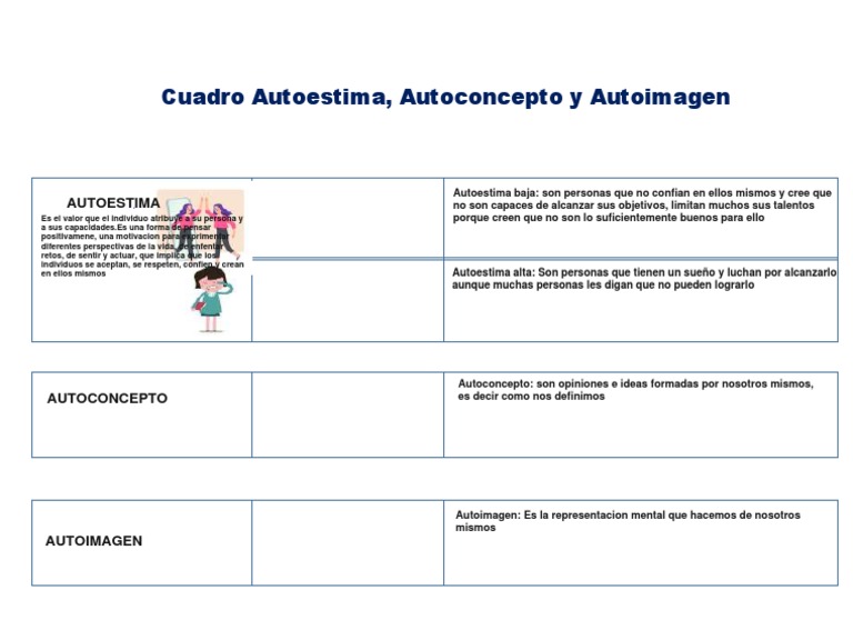 Los conceptos clave de la autoestima, el autoconcepto y la autoimagen | PDF