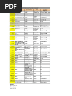 ER-1 Employment Exchange Return Form | PDF | Labor | Employment