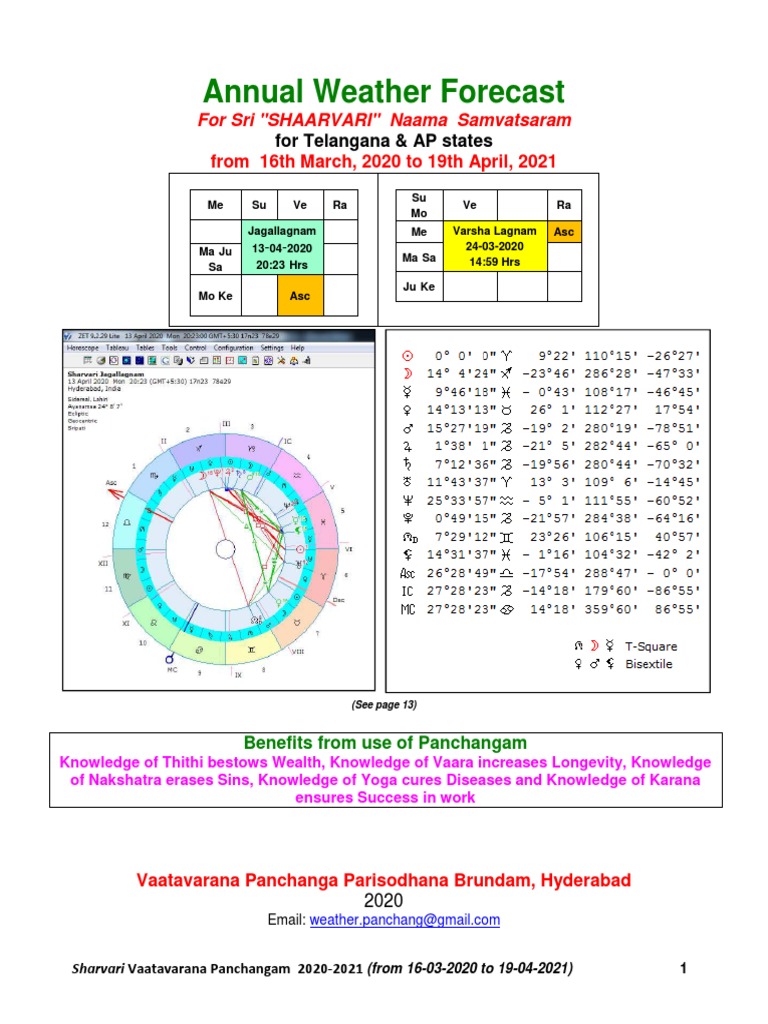 Annual Weather Forecast 2020-2021 | PDF | Meteorology | Rain