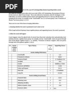 Ucch or Neech Ke Grah | PDF | Planets In Astrology | Divination