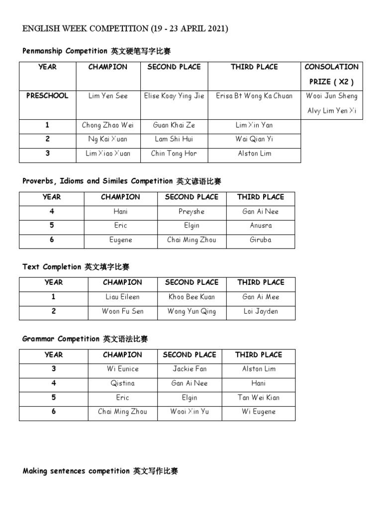 English Week Competition List 2021 | PDF
