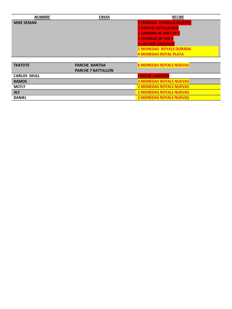 Lista de Trades | PDF