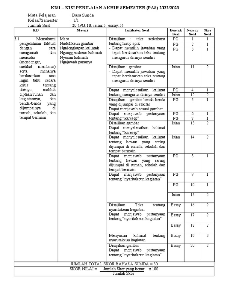 Kls 1 B Sunda Kisi | PDF