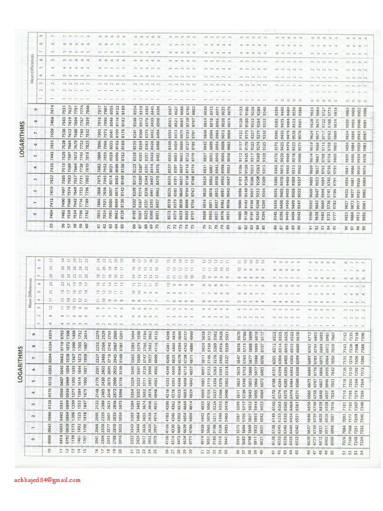Log Table | PDF