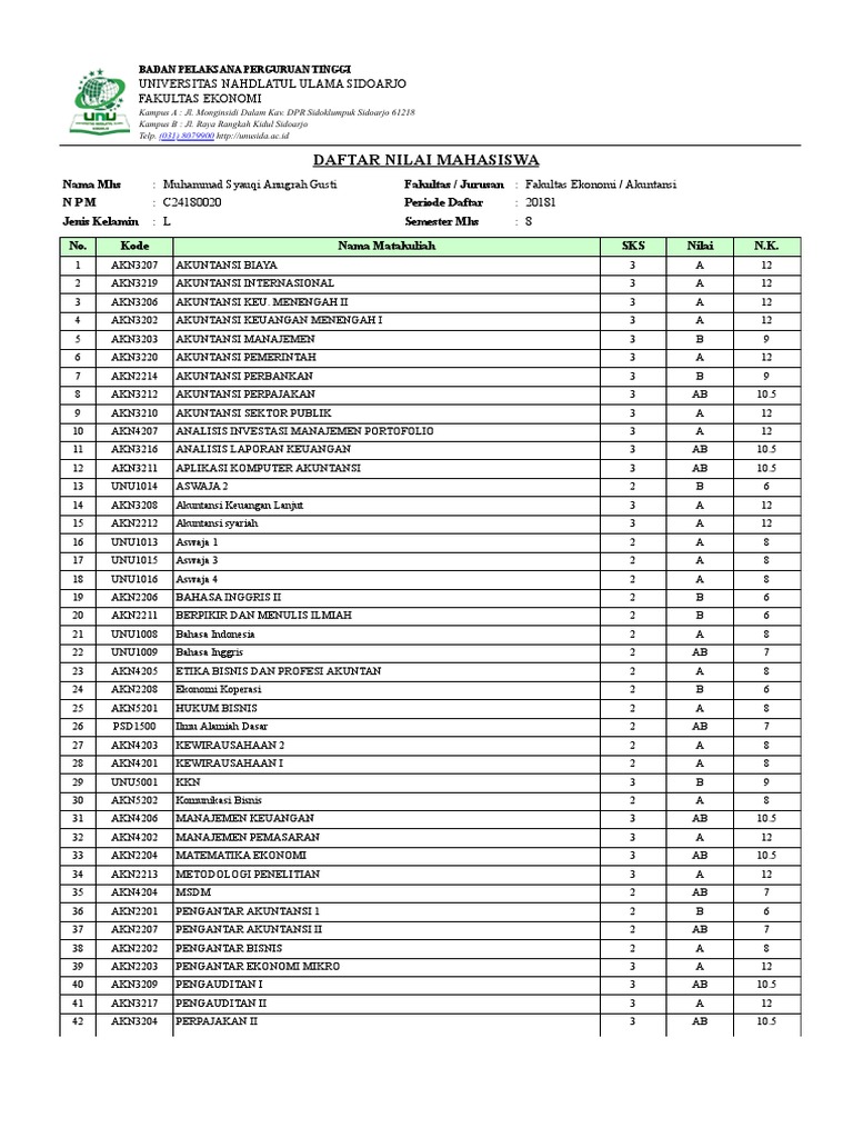Muhammad Syauqi Anugrah Gusti - IPK S1 | PDF