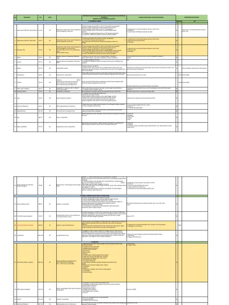 Lengkap Daftar Diagnosa KMK 514 | PDF