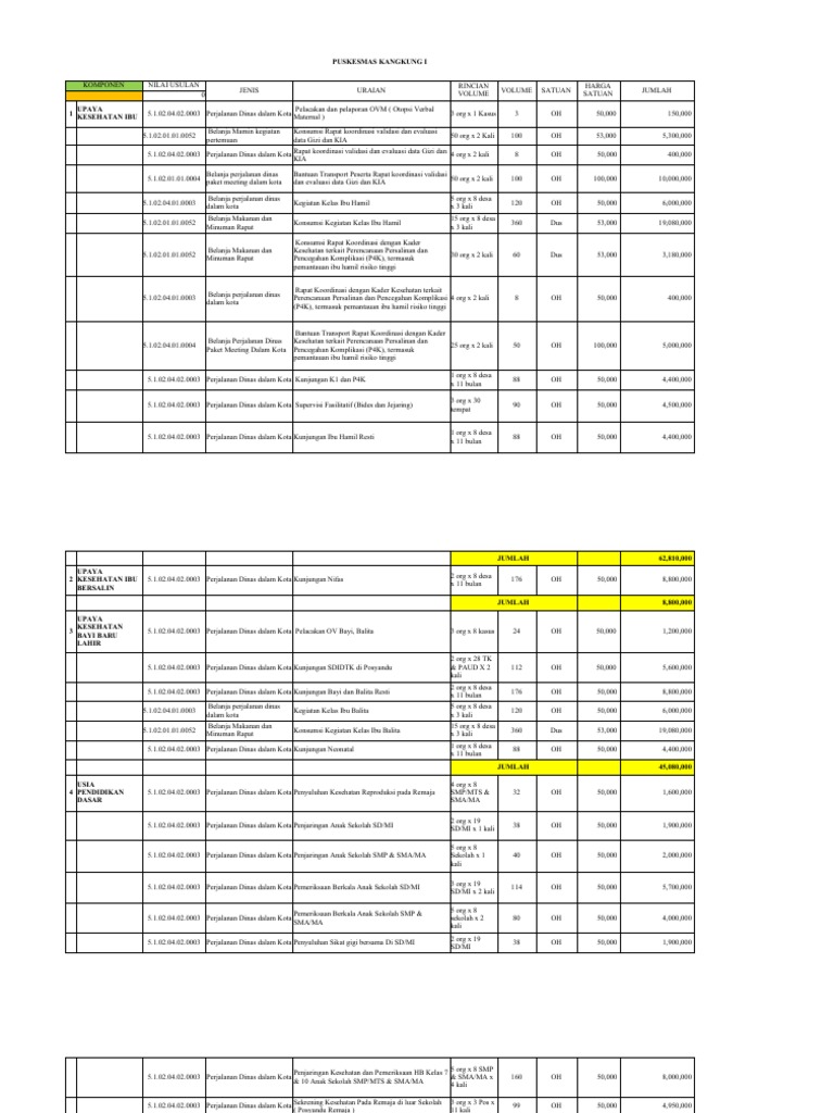 Rab 2023 Versi Sipd TH 2023 | PDF