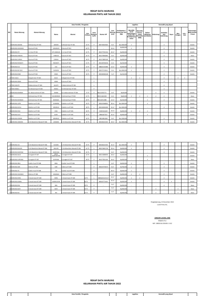 Data Warung, Gudang TH.2022 | PDF