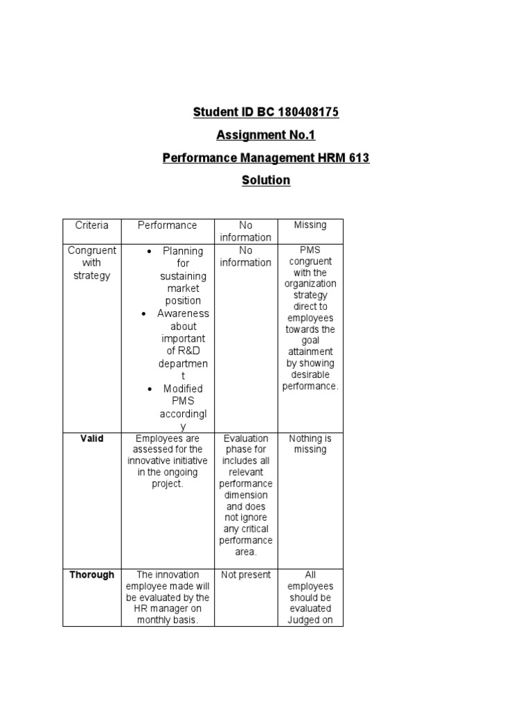 Student ID BC 180408175 Assignment No.1 Performance Management HRM 613 Solution | PDF