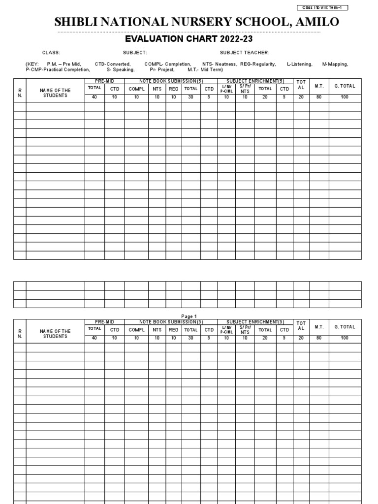 Evaluation Chart CLASS 1 TO 8 NEW FORMAT 2022-23 | PDF | Technology ...
