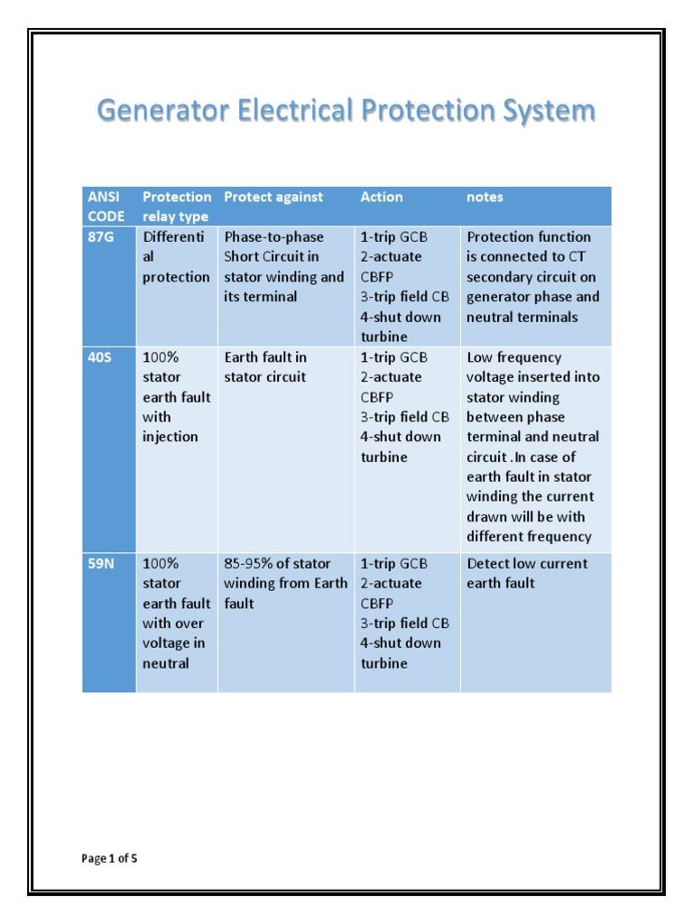 Generator Protection | PDF | Electric Generator | Relay