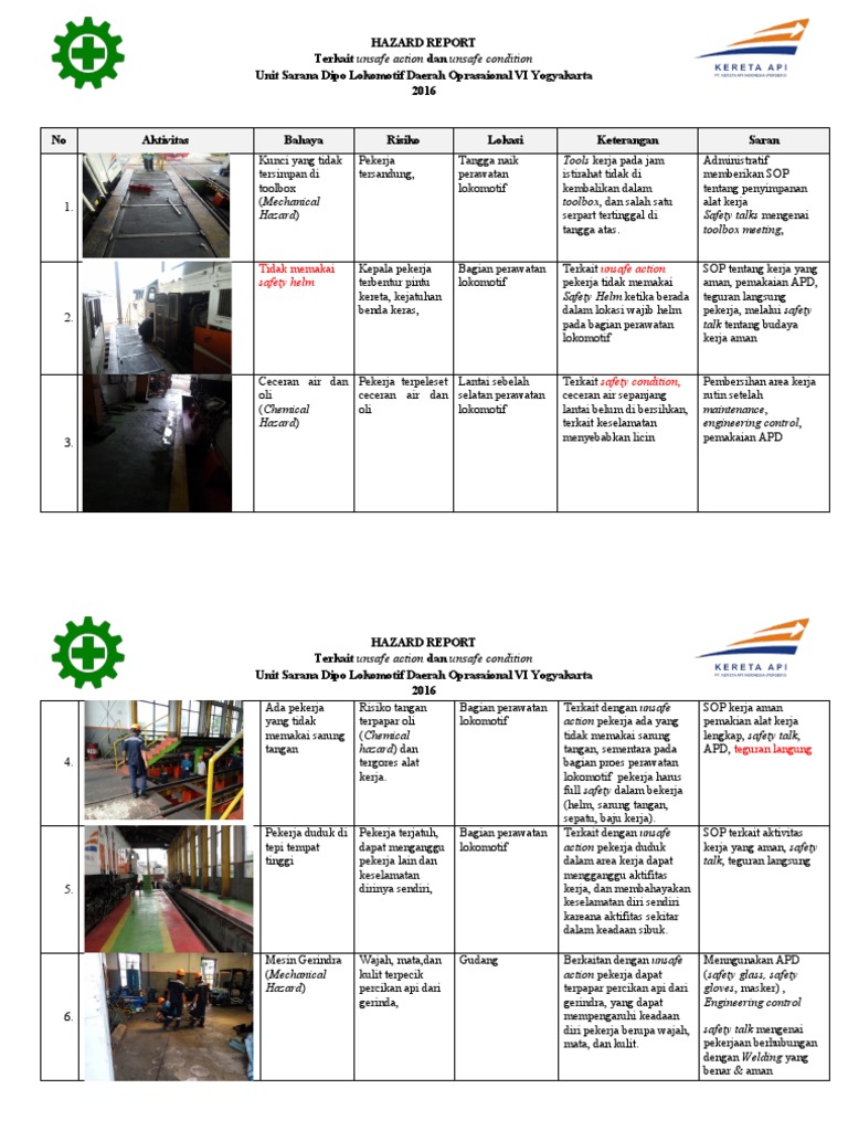 Contoh Laporan Hazard di Lokomotif | PDF | Teknologi & Rekayasa