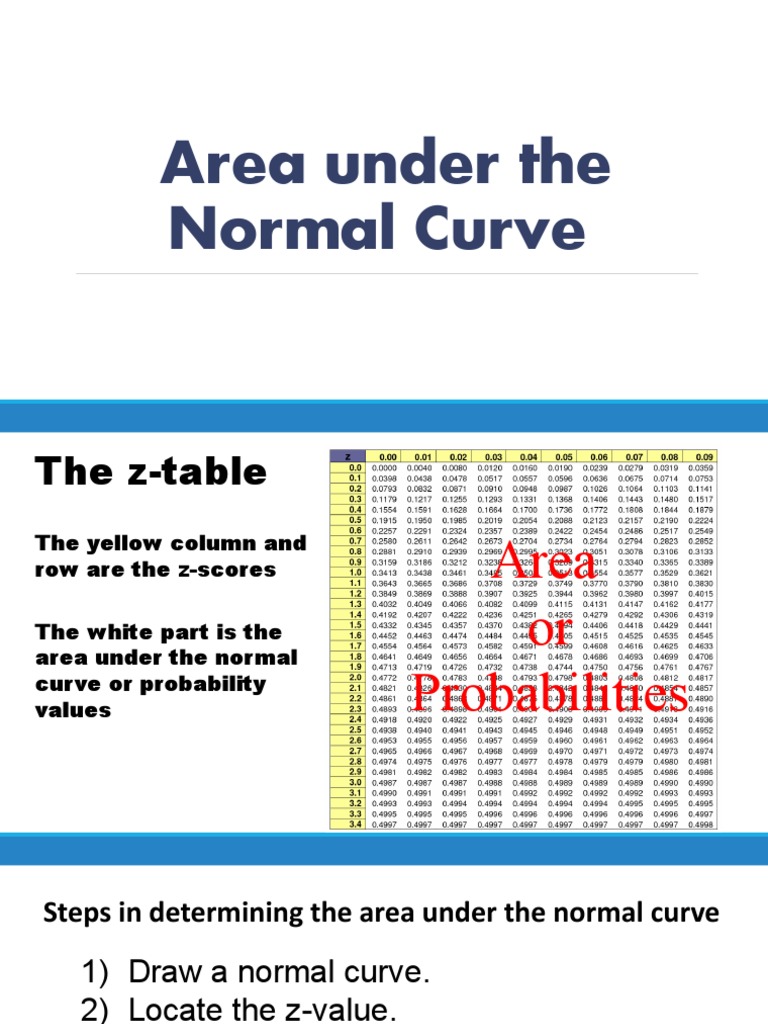 Area Under Normal Curve B | PDF | Standard Score | Mathematics