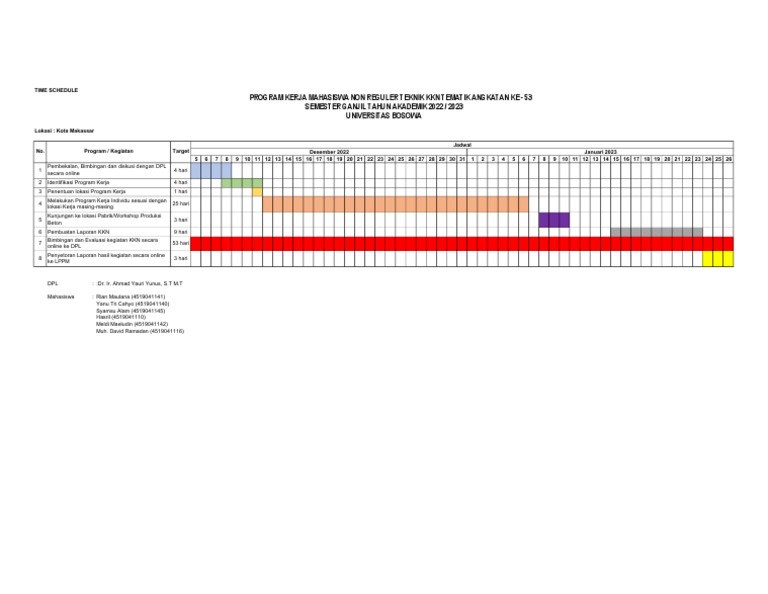 Schedule ProKer KKN | PDF