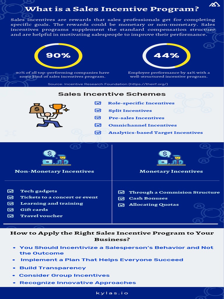 Infographic Sales Incentives | PDF