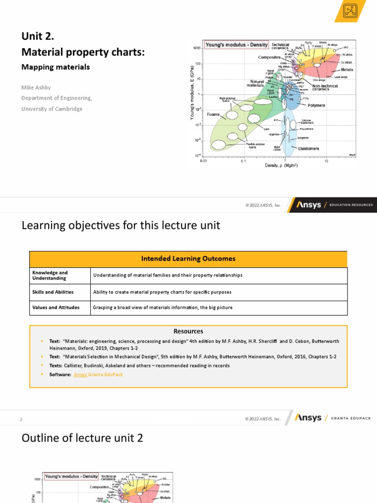 Material Property Charts Lecture Unit 2 Pptchaen22 | PDF | Strength Of Materials | Young's Modulus