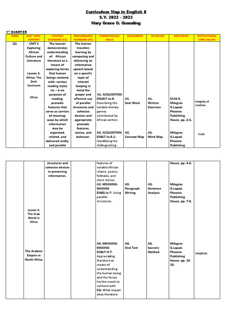 Curriculum Map - English 8 | PDF | Idiom | Question