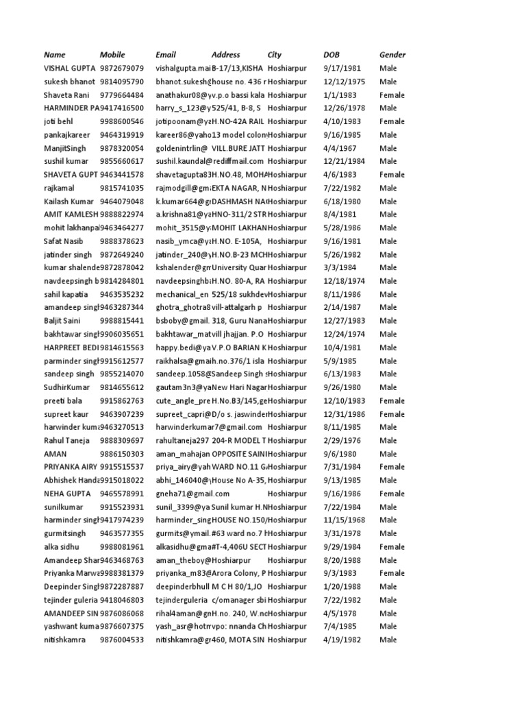 Hoshiarpur 1040 | PDF