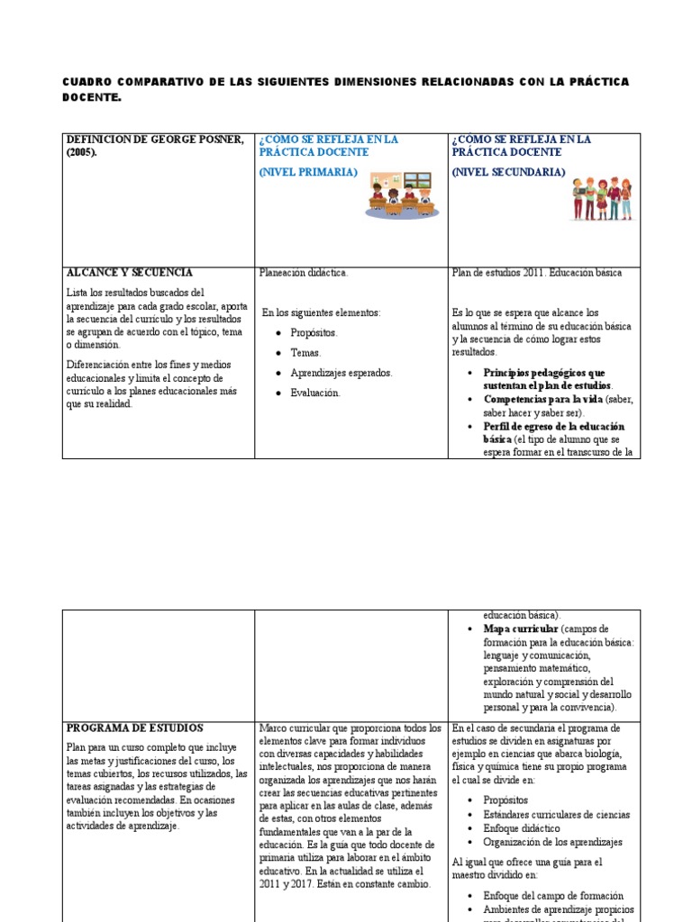 Un análisis comparativo de los elementos curriculares clave en la enseñanza primaria y ...