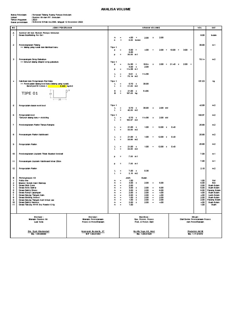 Renovasi Talang Umbulan 2023 | PDF