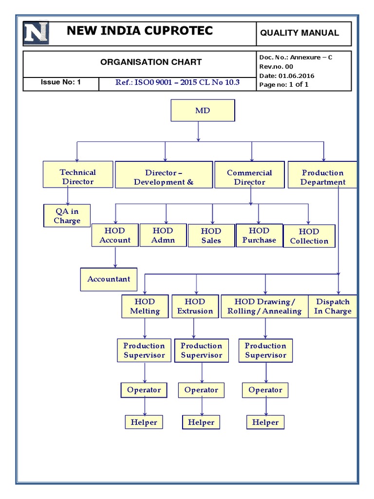 Organisation Chart | PDF