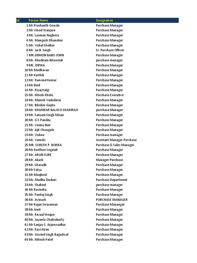 Purchase Managers Contact List India | PDF | Building Engineering ...