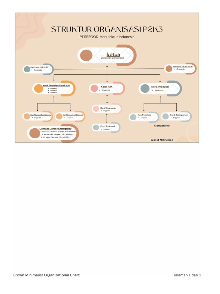 Struktur Organisasi P2K3 | PDF