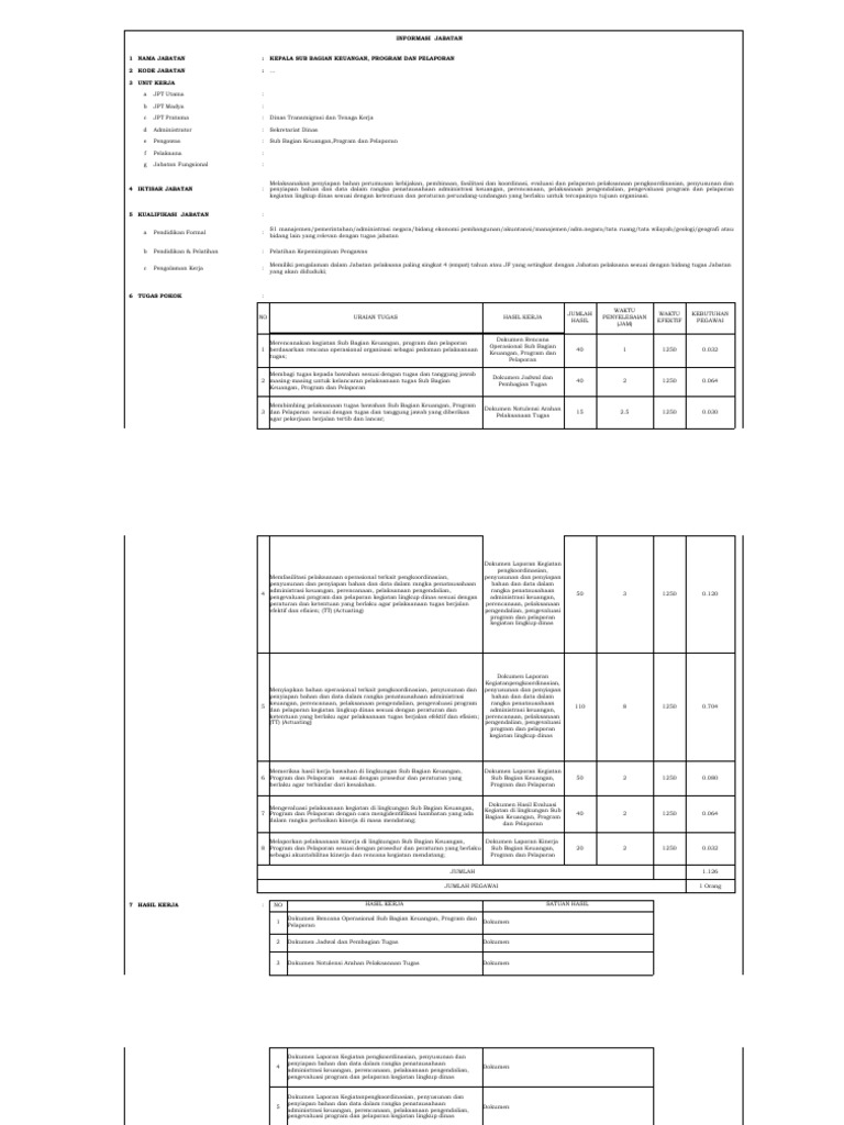 Form Anjab Abk 2022 Kepala Sub Bagian Keuangan, Program Dan Pelaporan | PDF