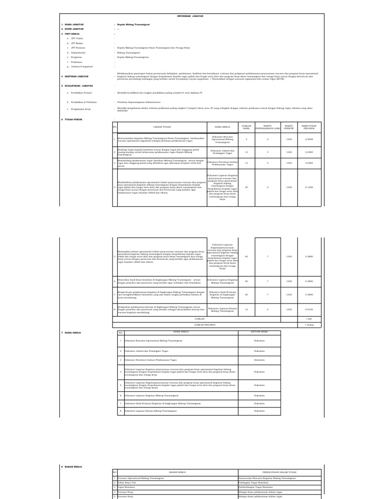 Form Anjab Abk 2022 Kepala Bidang Transmigrasi | PDF