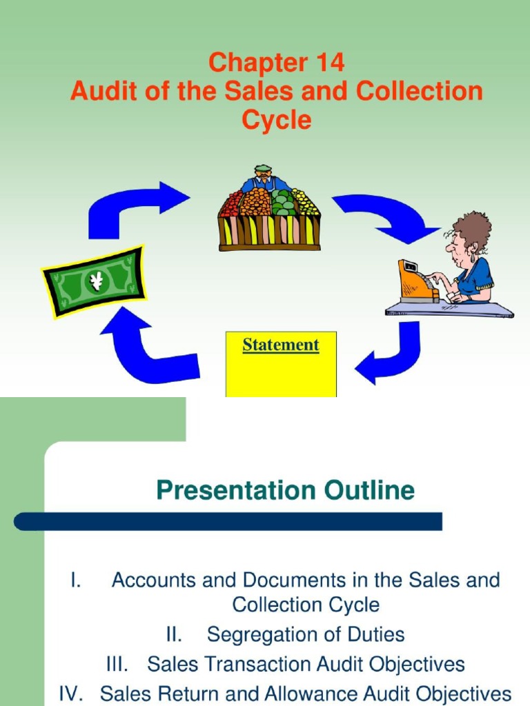 Audit of The Sales and Collection Cycle | PDF