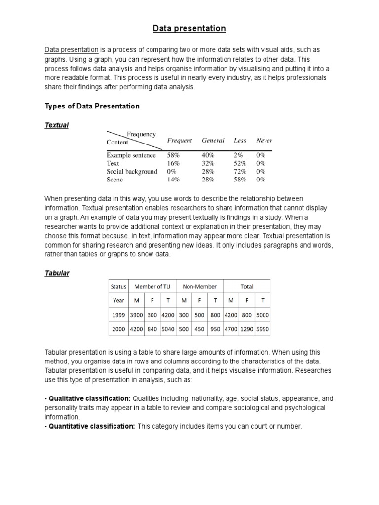 Data Presentation | PDF | Data | Data Analysis
