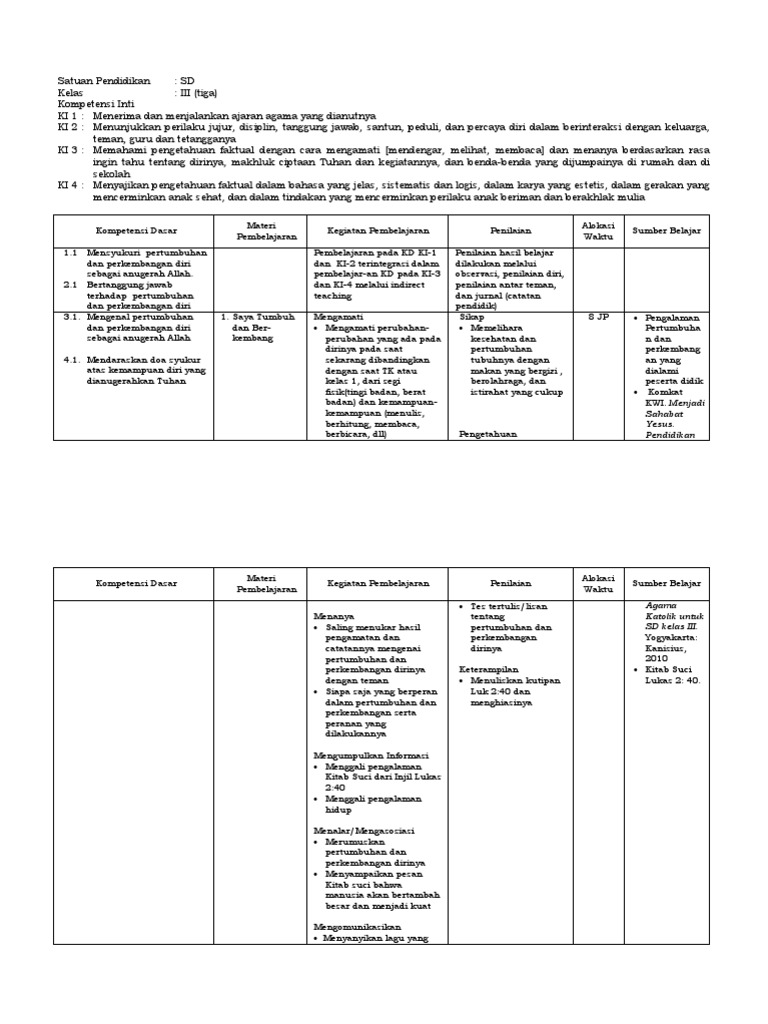 Silabus Agama Katolik SD Kelas III Kurik | PDF