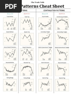 Chart Patterns Cheat Sheet PDF | PDF
