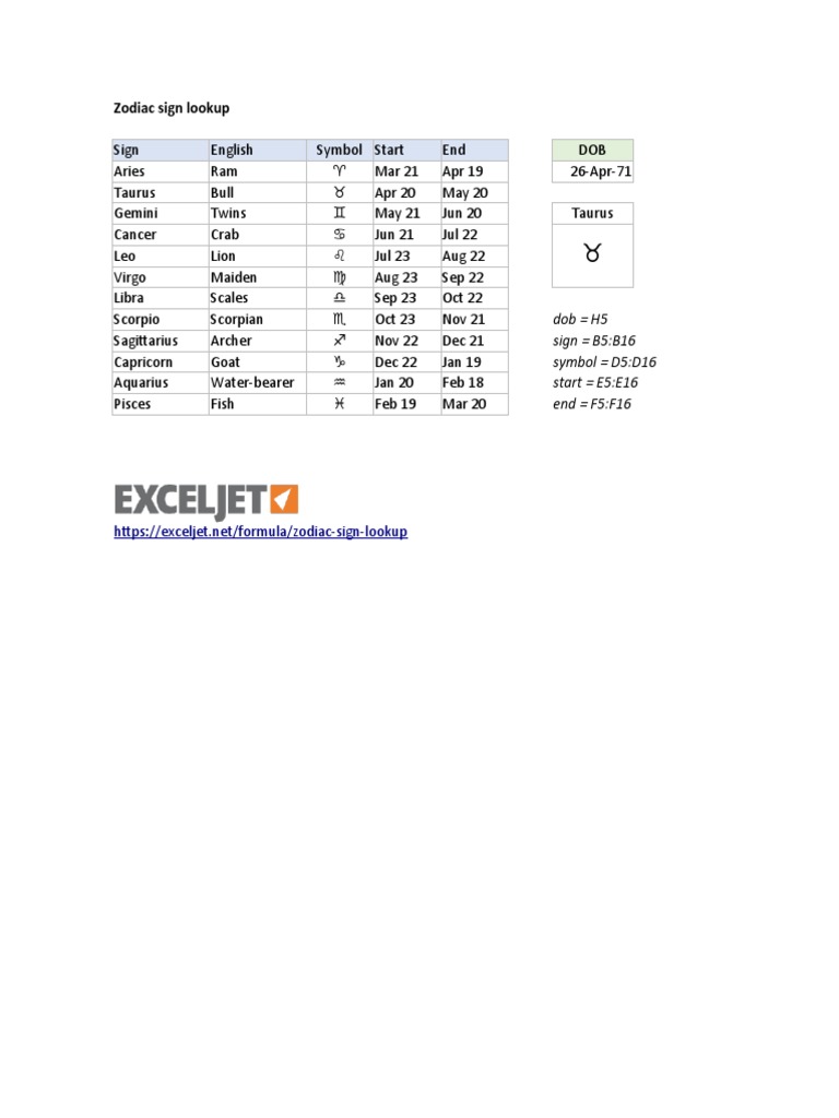 Excel Zodiac Sign Lookup | PDF