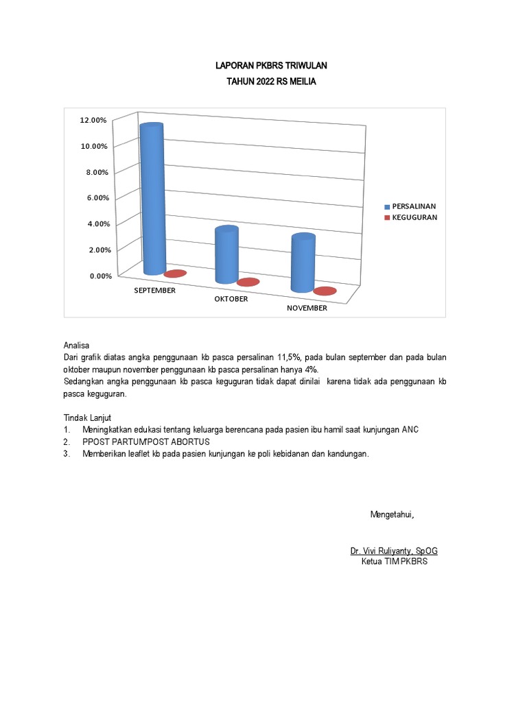 Laporan PKBRS Triwulan | PDF