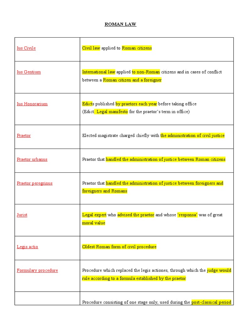 Overview of Roman and Medieval Law | PDF | Roman Law | Common Law