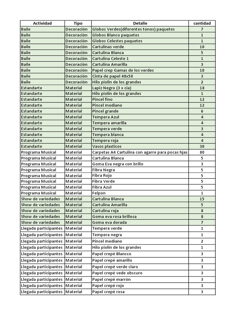 Materiales Lista Final Libreria para PFJ | PDF | Percepción visual | Color