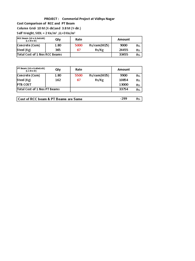 Cost Comparison of RCC and PT Beam New | PDF