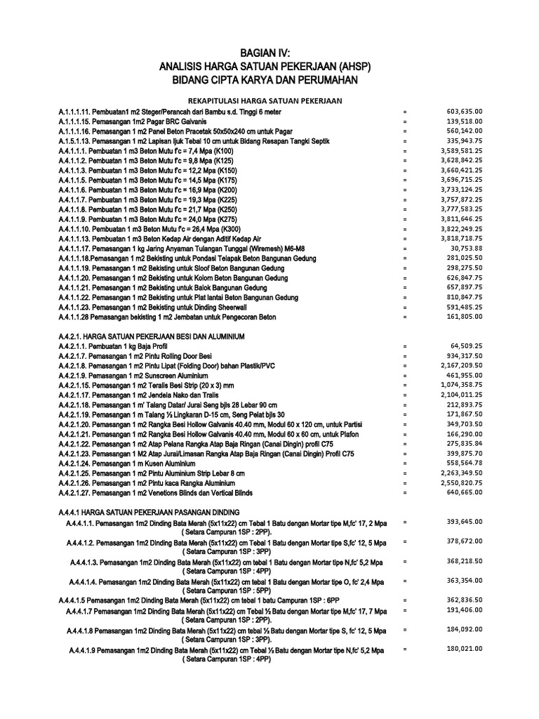Ahsp Permen Pupr No. 1 Tahun 2022 Bidang Cipta Karya | PDF