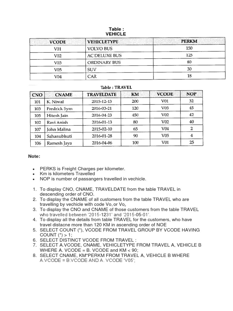 SQL Queries | PDF | Relational Model | Table (Database) SQL Queries | PDF | Relational Model | Table (Database)