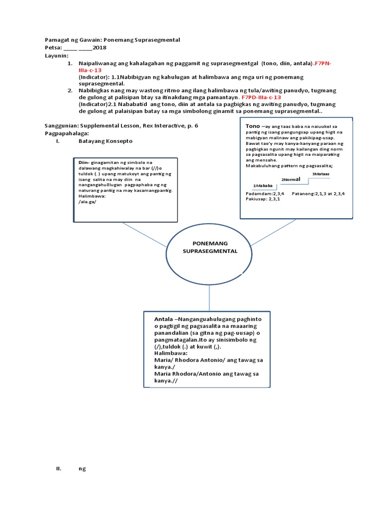 Learning Plan in Filipino 7 Q3 Week 1 Da | PDF