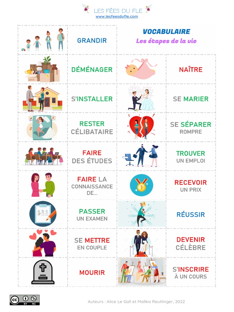 A2 Domino Les Étapes de La Vie Fiche Réponses©les Fées Du Fle | PDF
