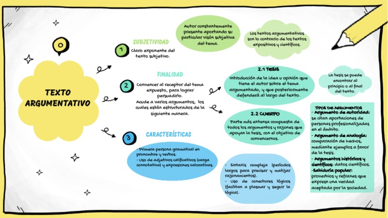 Esquema Argumentativo | PDF | Argumento | Lingüística
