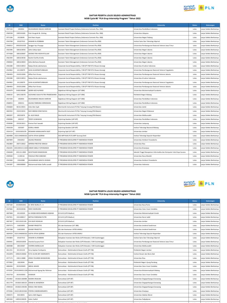 Daftar Peserta Lolos Seleksi Administrasi MSIB PLN Group Th. 2022 | PDF