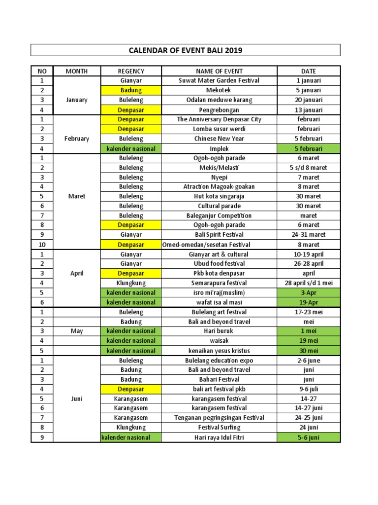 Kalender Acara Bali 2019 | PDF