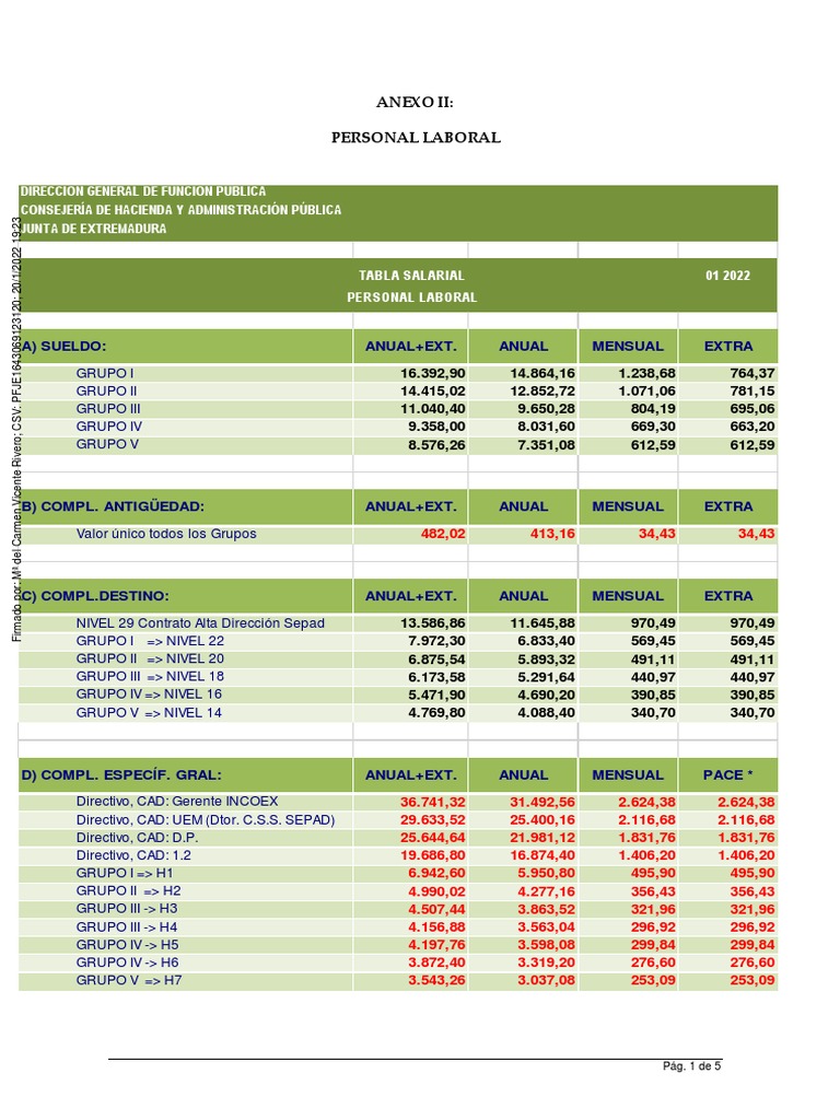 Tablas Retributivas Laborales | PDF